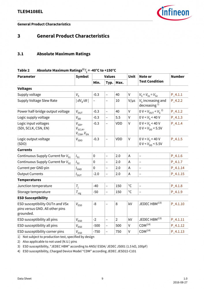 TLE94108EL datasheet page 9
