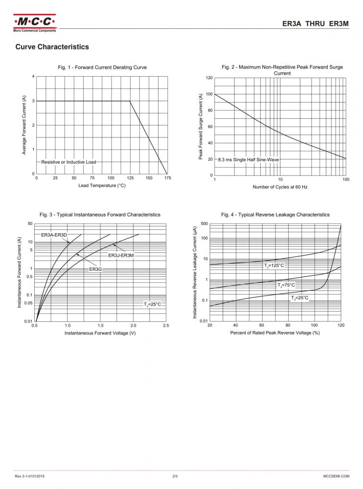 MCC ER3J-TP datasheet page 2