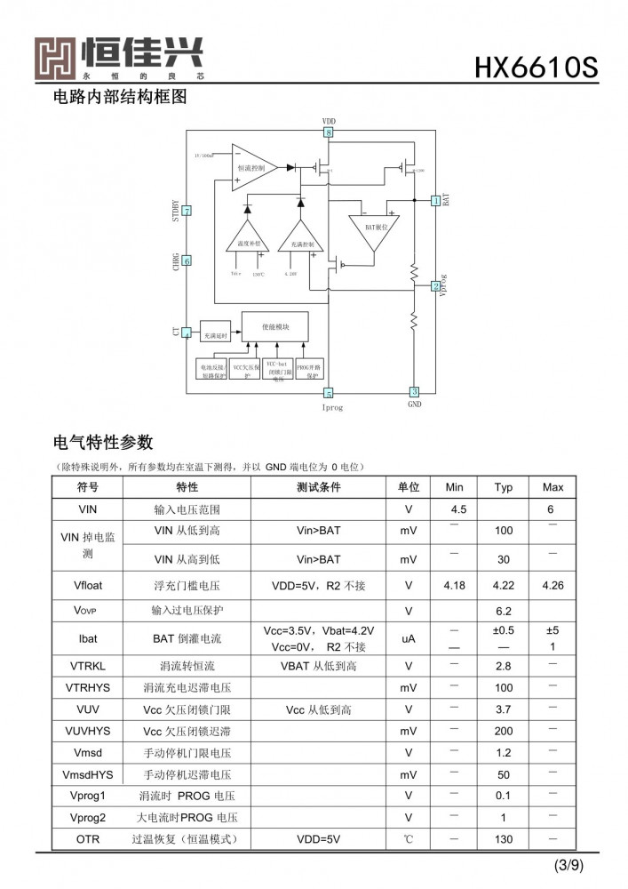 HX6610S datasheet page 3