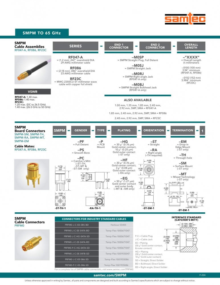 Samtec SMPM technical document preview