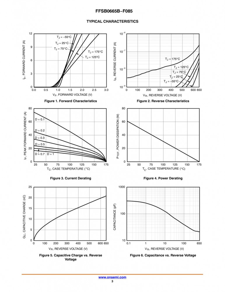 FFSB0665B-F085 datasheet page 3