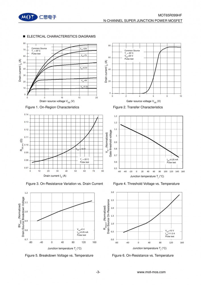 MOT65R099HF datasheet page 3