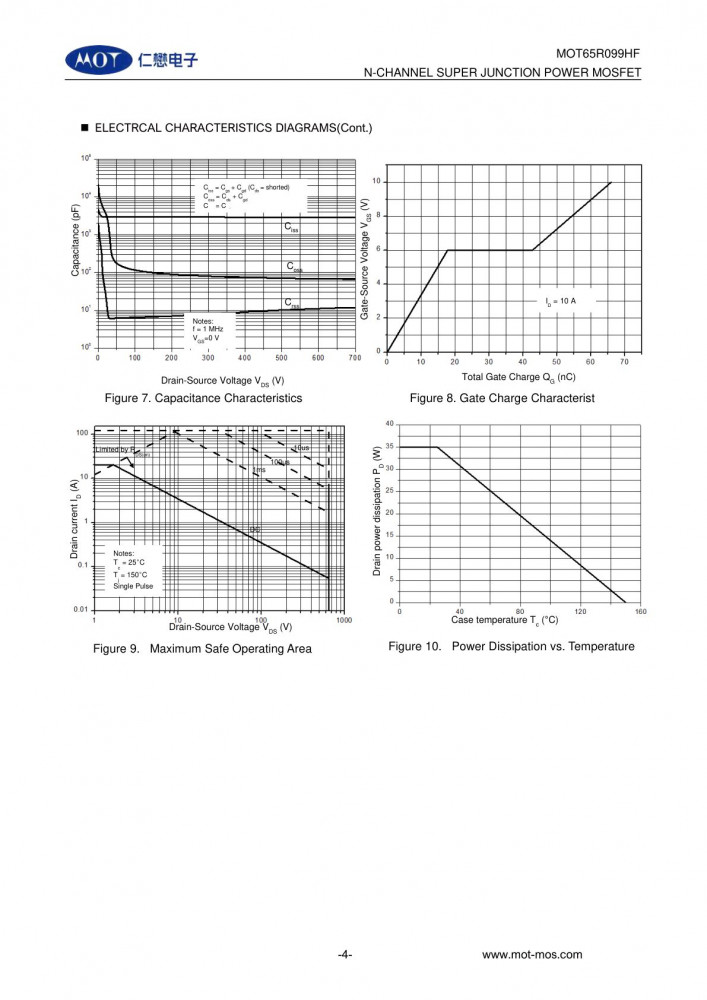MOT65R099HF datasheet page 4
