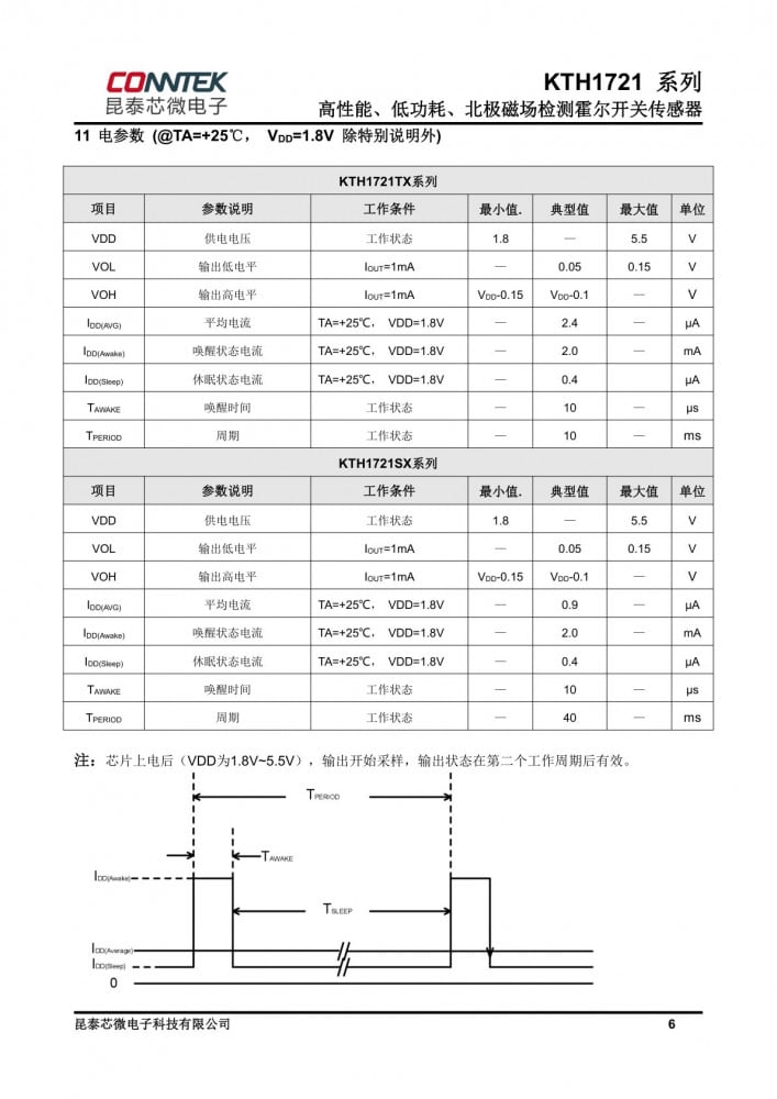 KTH1721 datasheet page 6
