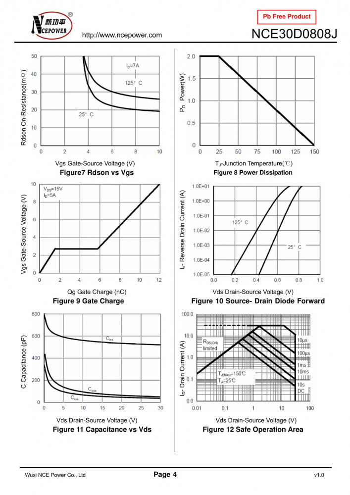 NCE30D0808J datasheet page 4