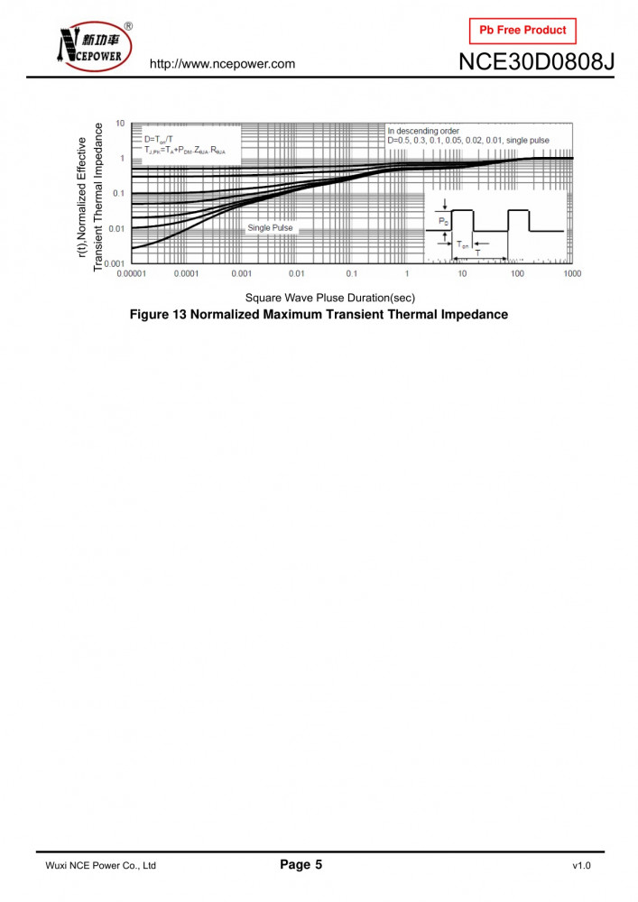 NCE30D0808J datasheet page 5