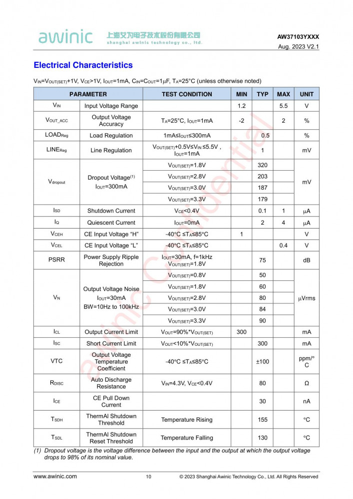 AW37103D280DNR datasheet page 10