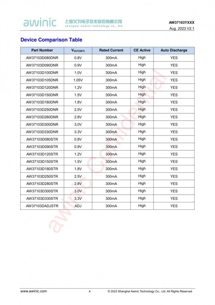AW37103D280DNR datasheet page 4