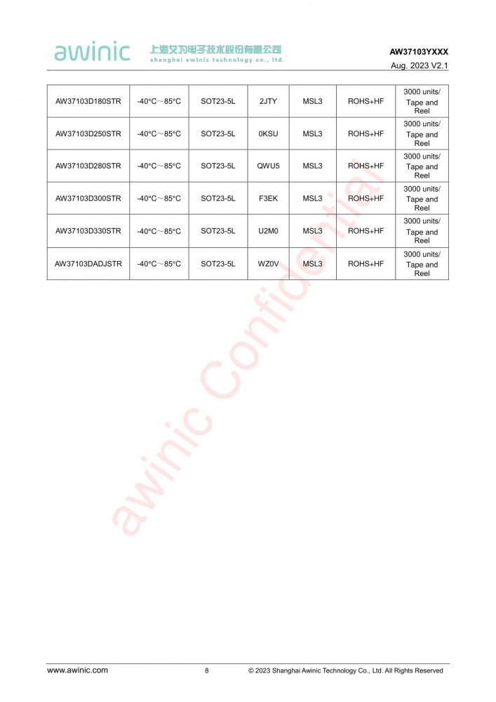 AW37103D280DNR datasheet page 8
