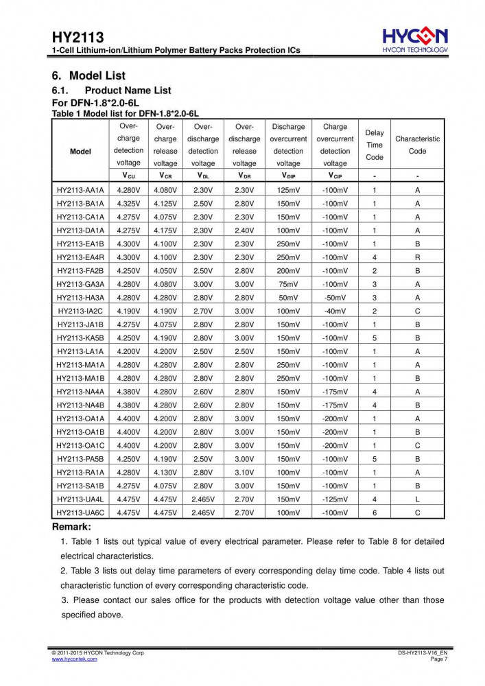 HY2113 datasheet page 7