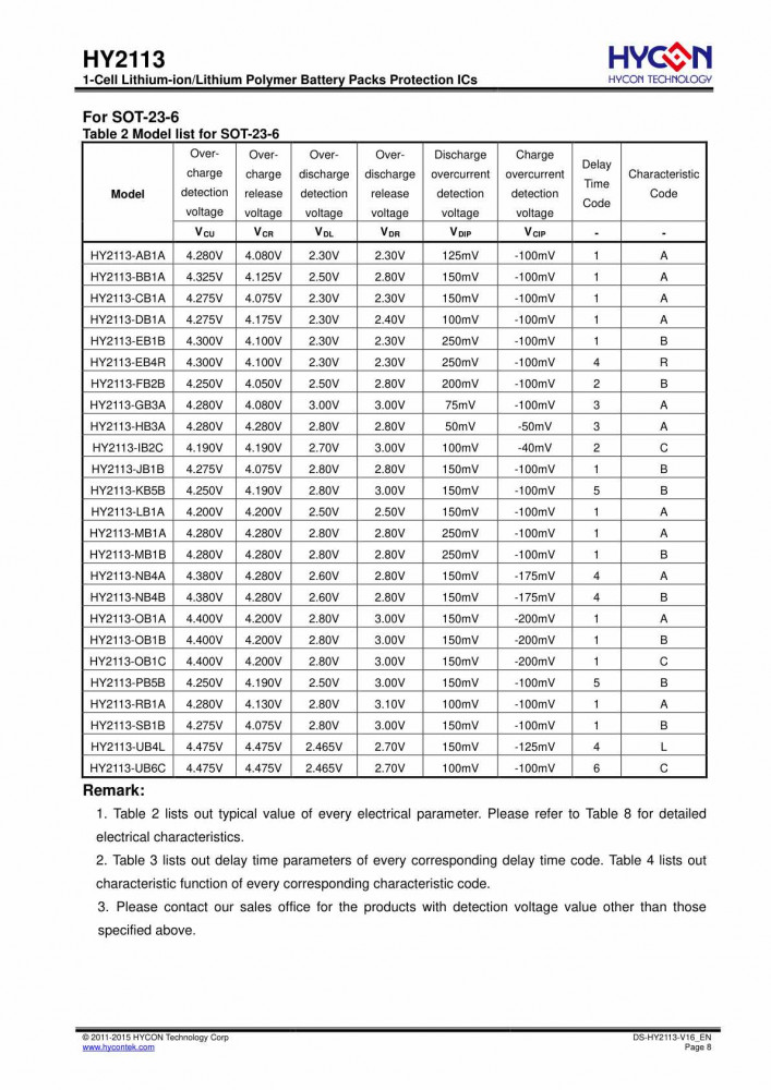 HY2113 datasheet page 8