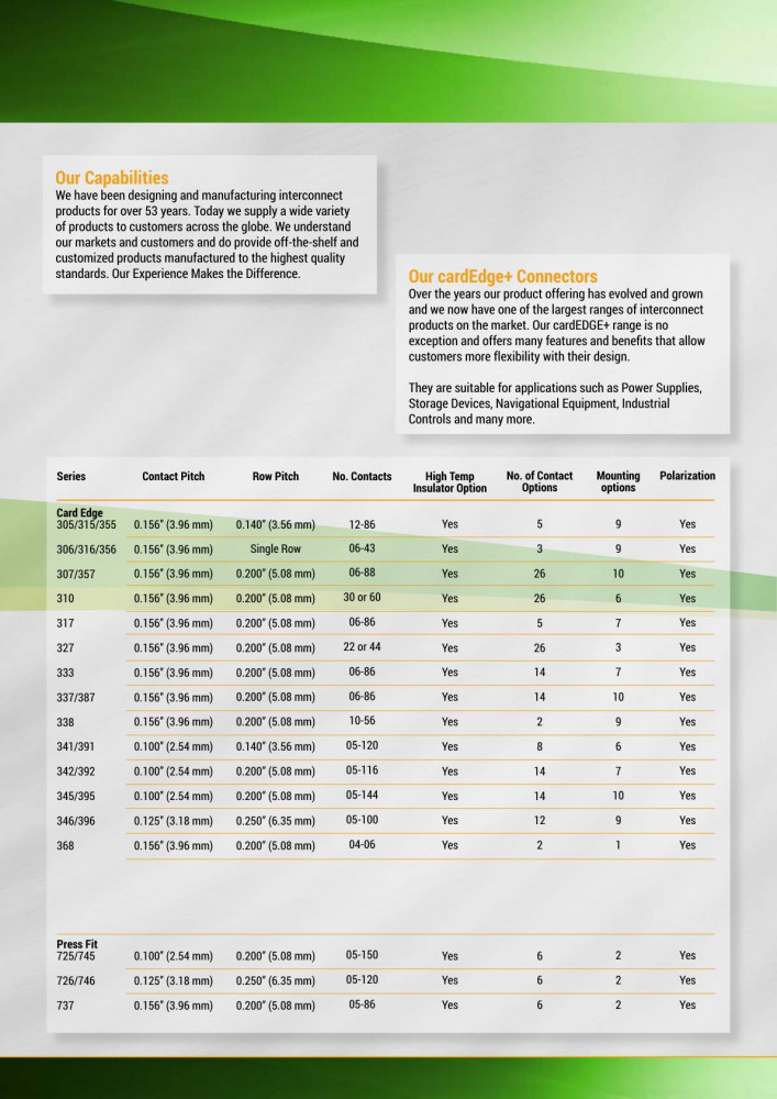 Product document page 2