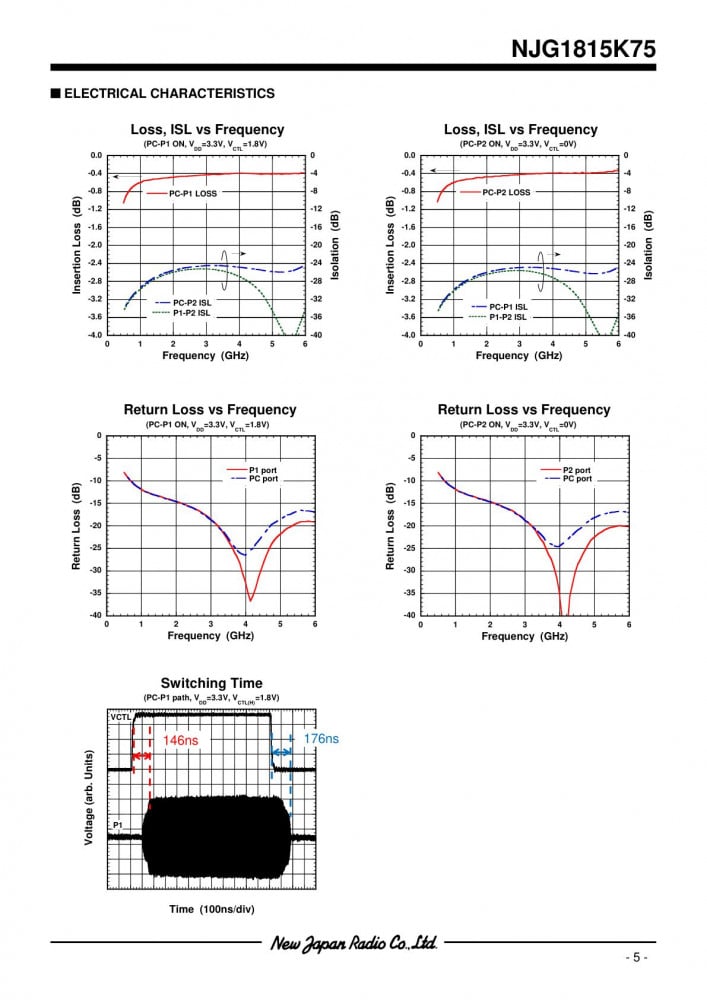 NJG1815K75-TE1 datasheet page 5