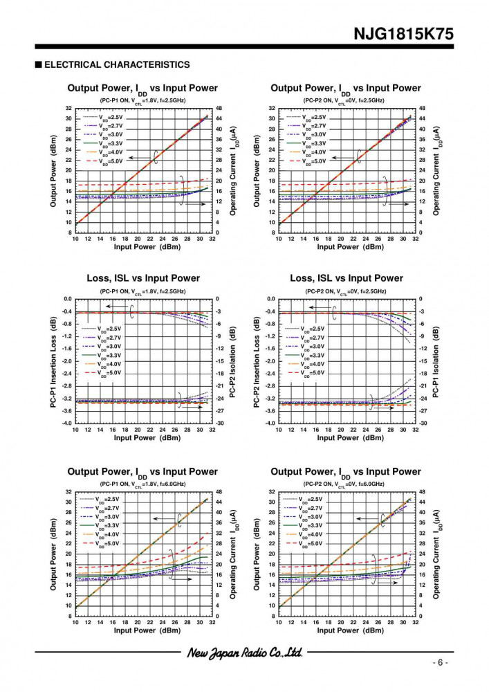 NJG1815K75-TE1 datasheet page 6
