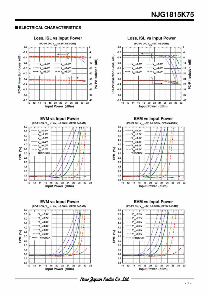 NJG1815K75-TE1 datasheet page 7