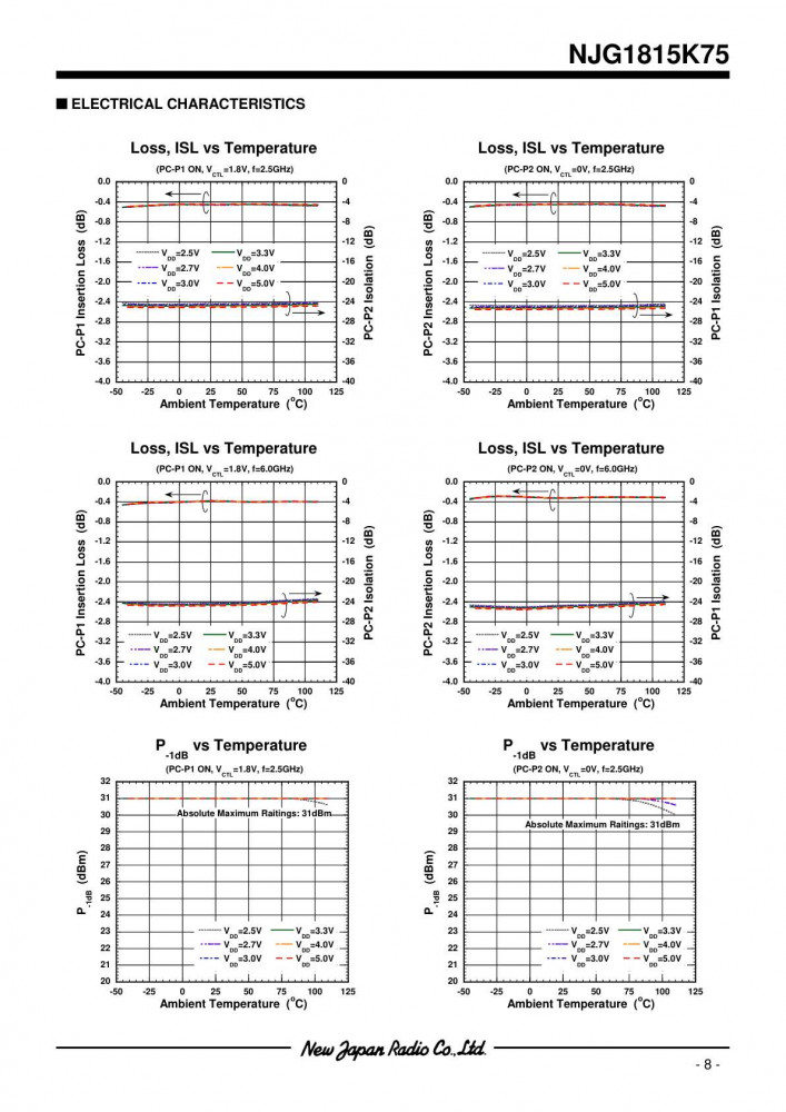 NJG1815K75-TE1 datasheet page 8