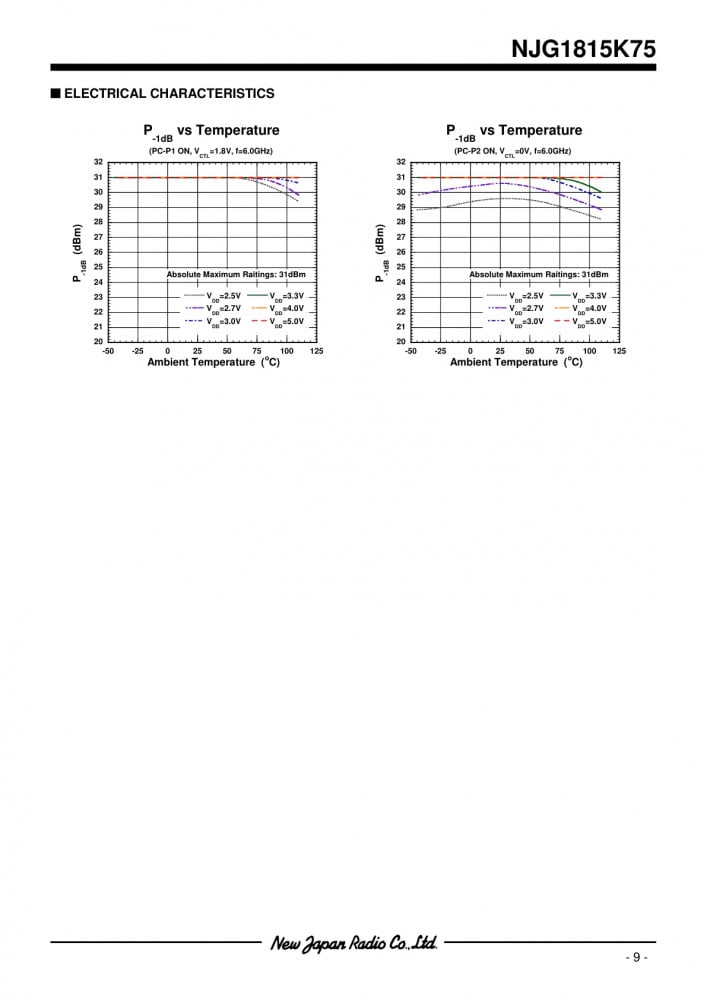 NJG1815K75-TE1 datasheet page 9