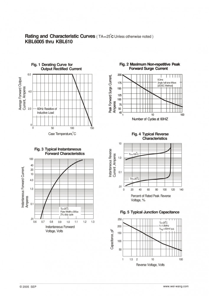 SEP KBL608 datasheet page 2