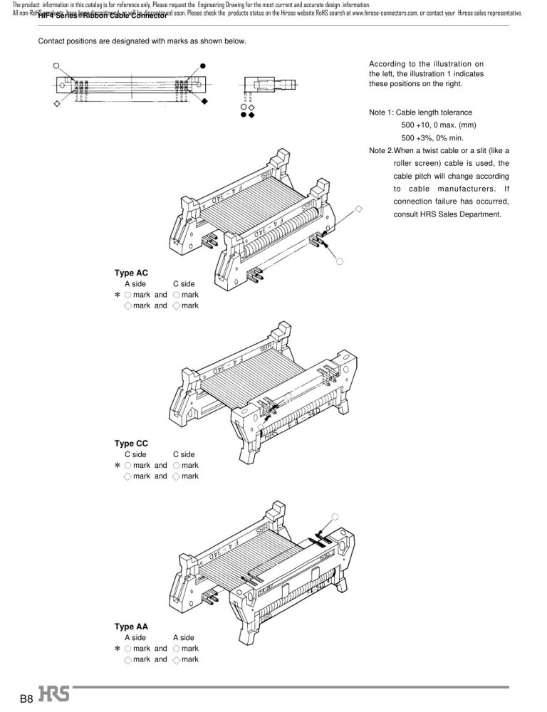HIF4 series catalog page 7
