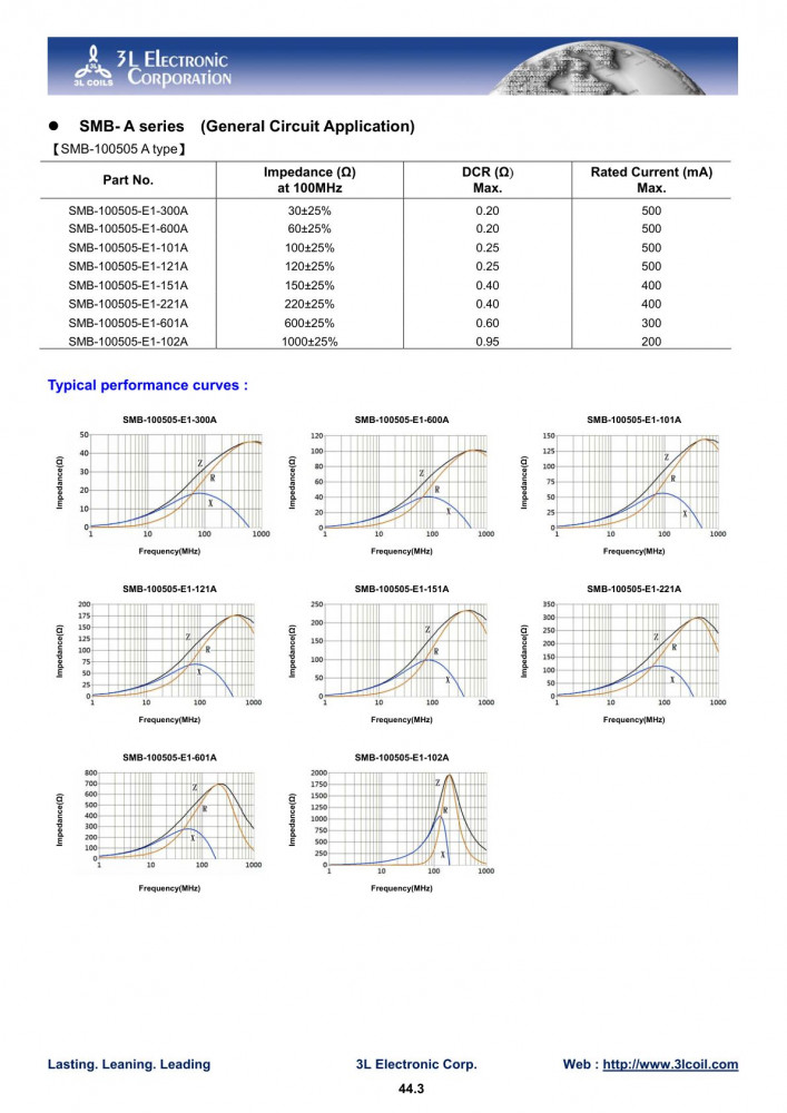 3L COILS SMB series datasheet page 3
