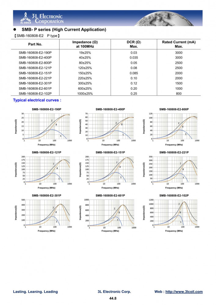3L COILS SMB series datasheet page 8