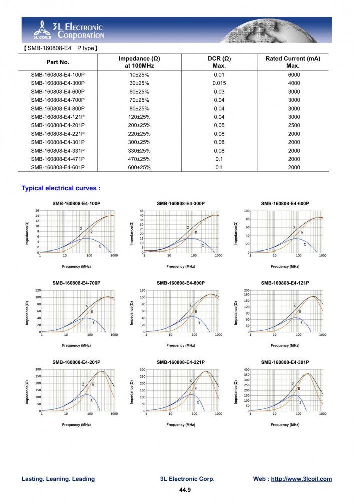 3L COILS SMB series datasheet page 9