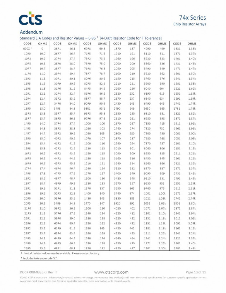74x Series datasheet page 10