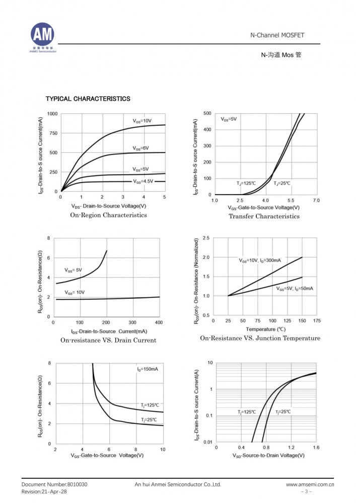 2N7002KH datasheet page 3