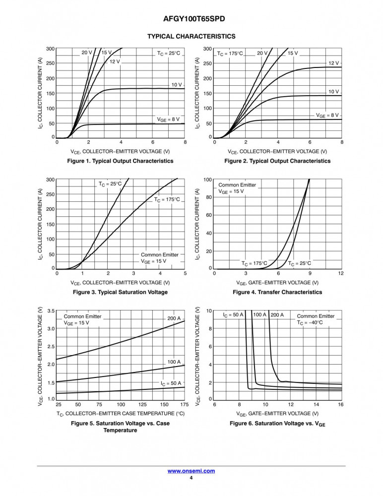 AFGY100T65SPD datasheet page 4