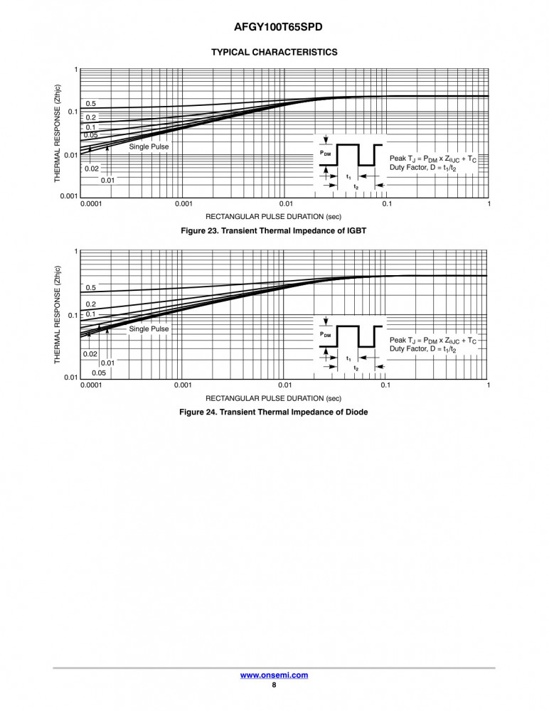 AFGY100T65SPD datasheet page 8