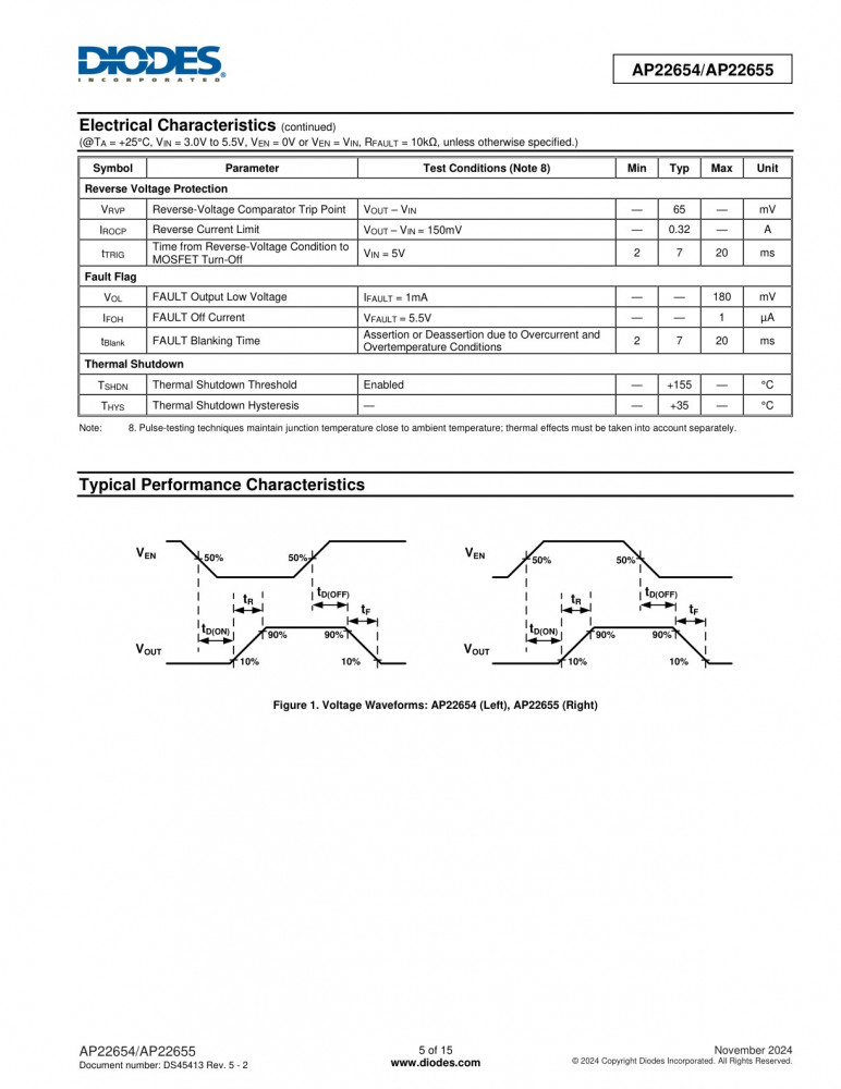 AP22655WU-7 datasheet page 5