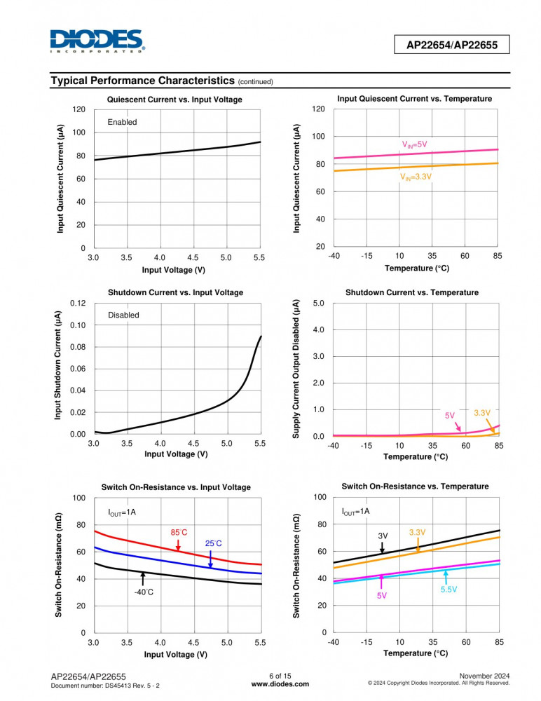 AP22655WU-7 datasheet page 6