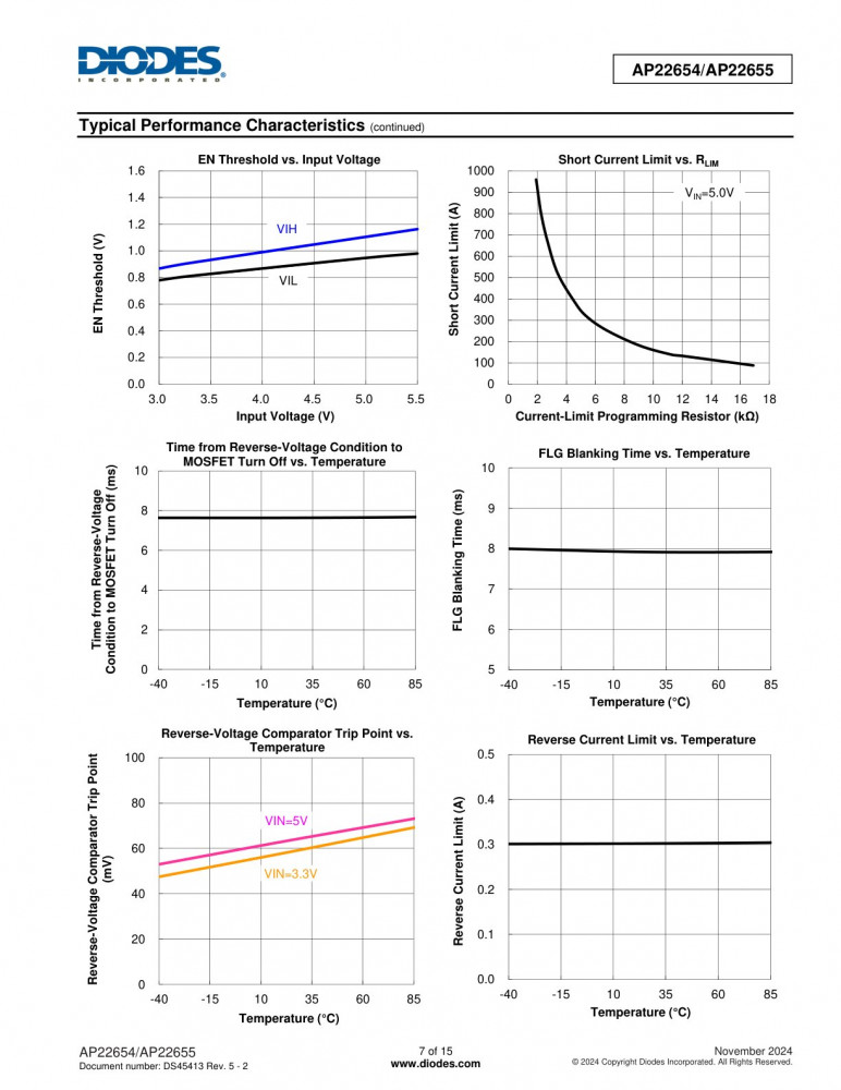 AP22655WU-7 datasheet page 7