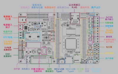 MindMotion Microelectronics PLUS-F5270 for sale