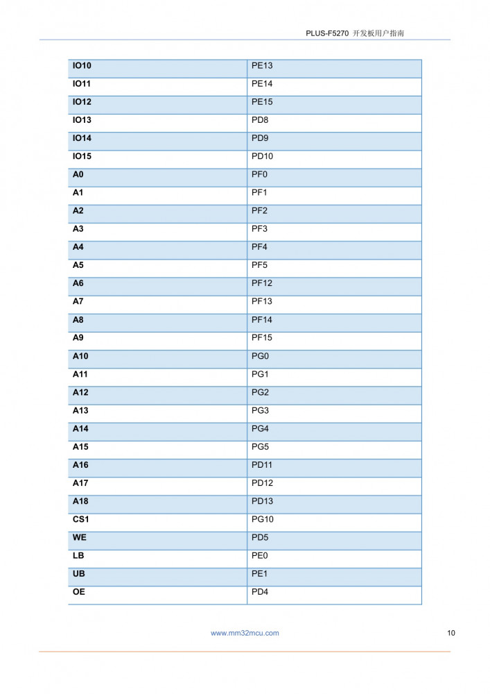 PLUS-F5270 document page 10