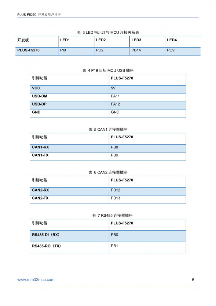 PLUS-F5270 document page 5