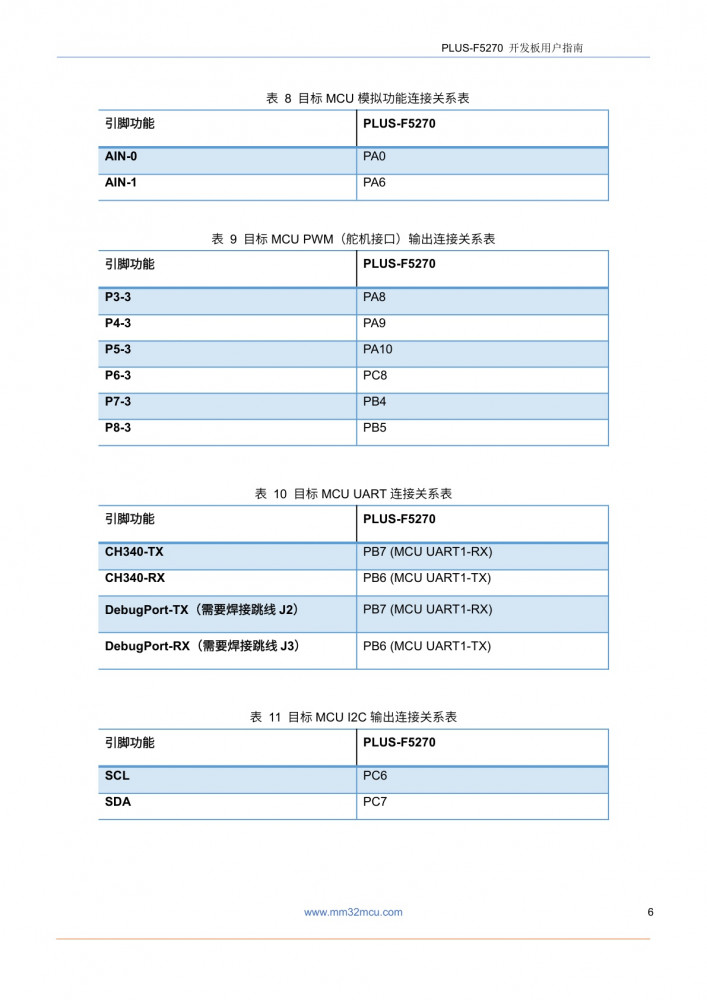 PLUS-F5270 document page 6