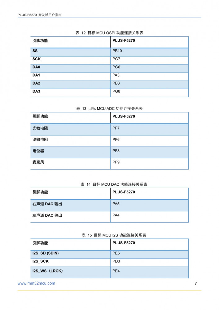 PLUS-F5270 document page 7