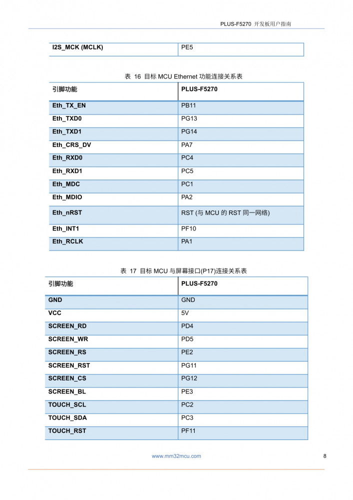 PLUS-F5270 document page 8