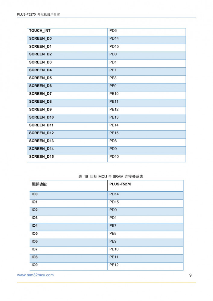 PLUS-F5270 document page 9