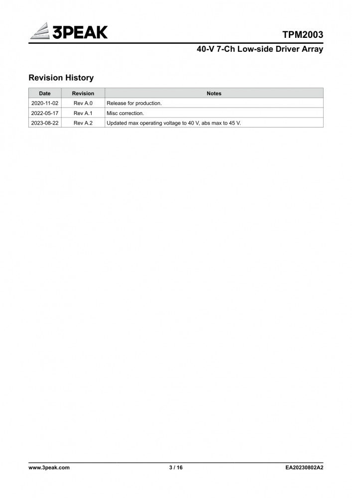 TPM2003-SO3R datasheet page 3