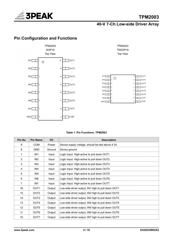 TPM2003-SO3R datasheet page 4