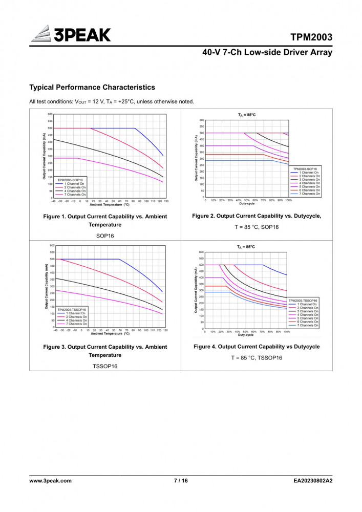 TPM2003-SO3R datasheet page 7