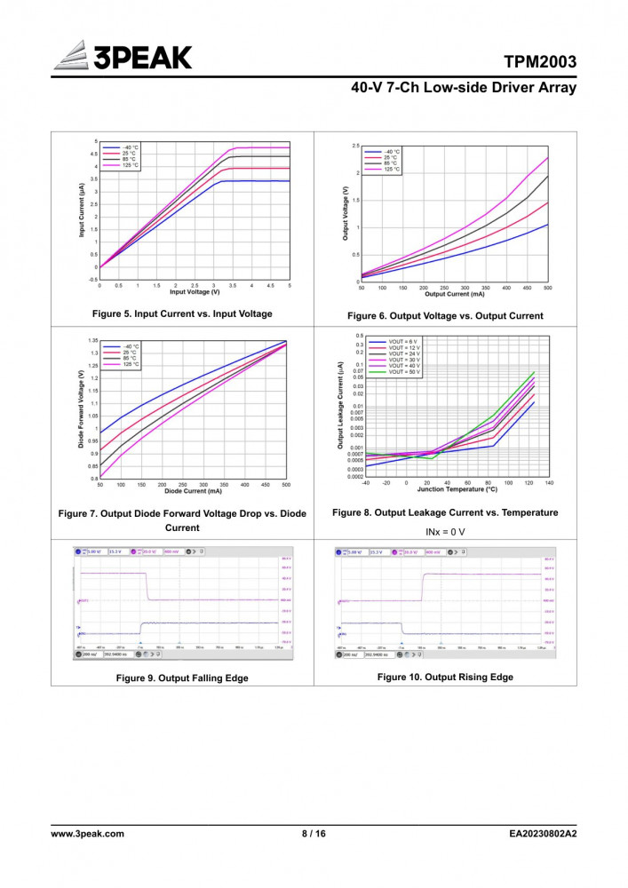 TPM2003-SO3R datasheet page 8