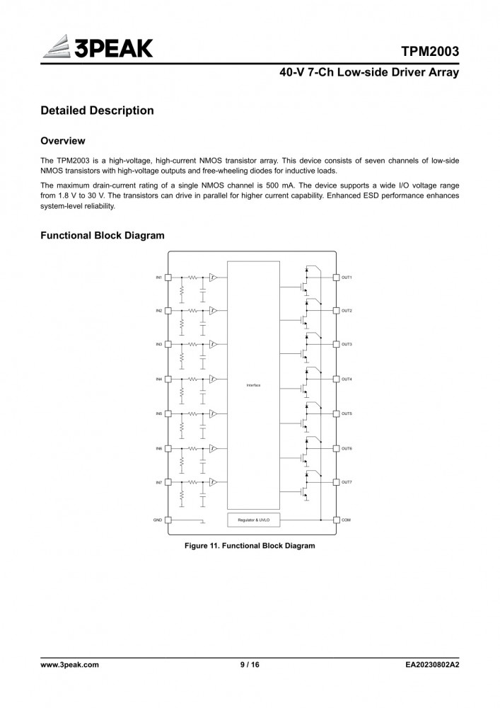 TPM2003-SO3R datasheet page 9