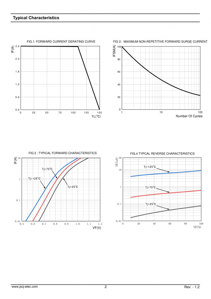 S3J SMBG datasheet page 2