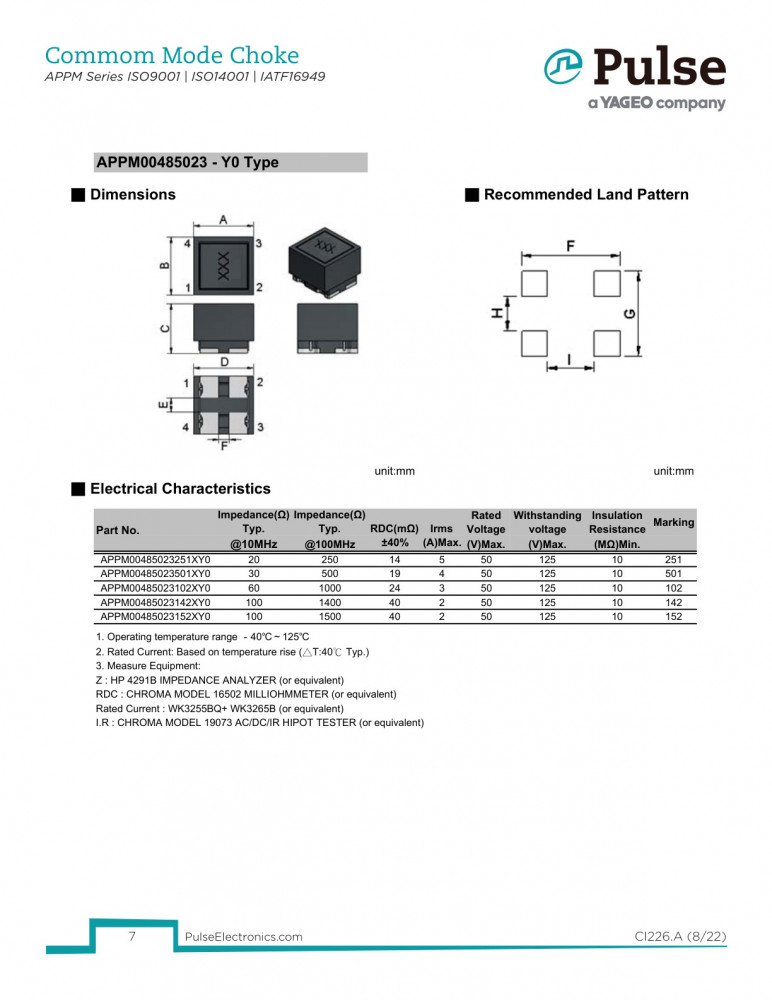 Chilisin APPM series datasheet page 7