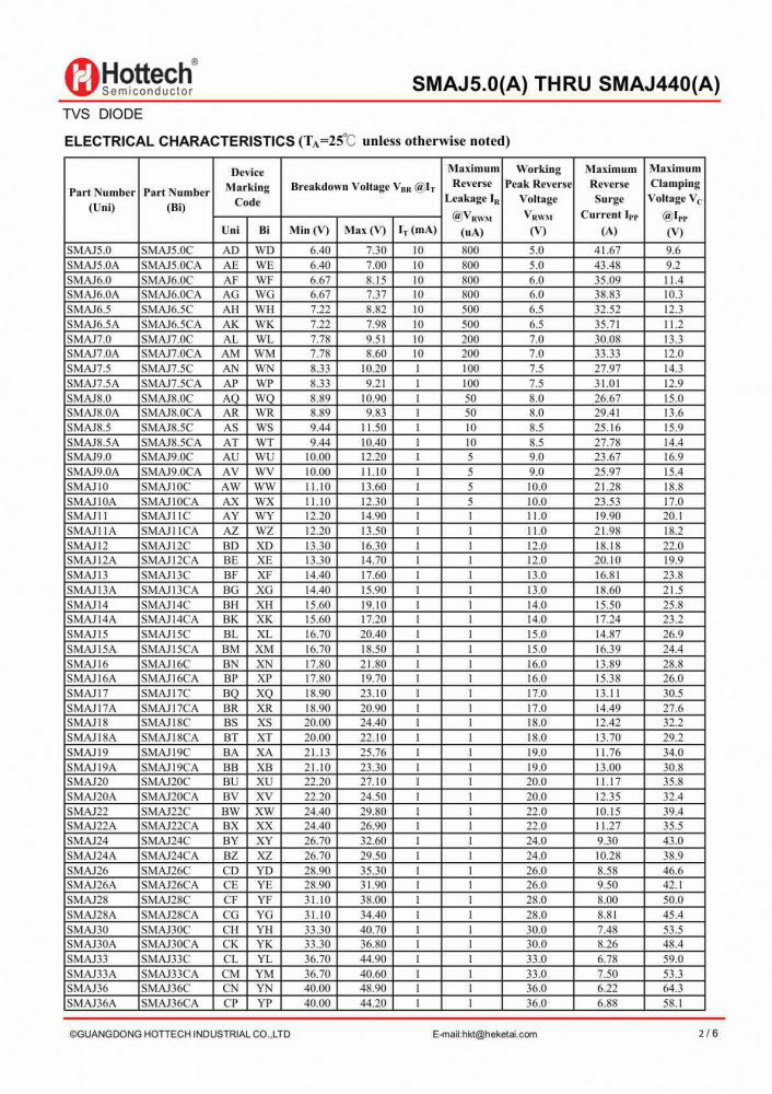 SMAJ6.0CA datasheet page 2