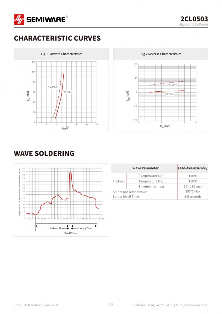2CL0503 datasheet page 2