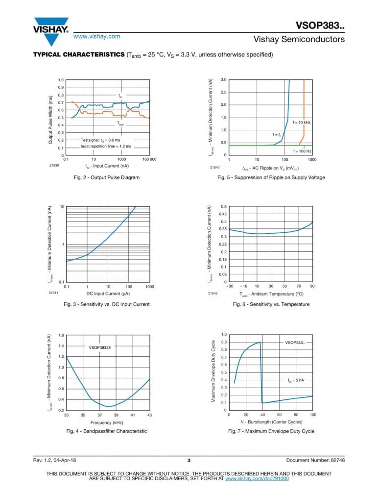 VSOP38338 datasheet page 3